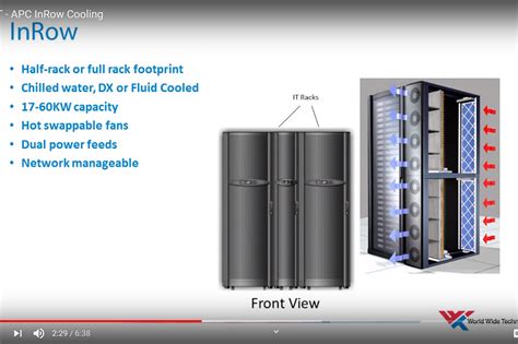 Điều hòa Inrow của APC cho TTDL mật độ cao HDL Engineering Trading JSC