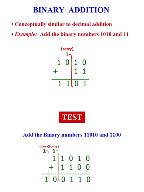 Adder And Subtractor Pdf Boolean Algebra Teaching Mathematics