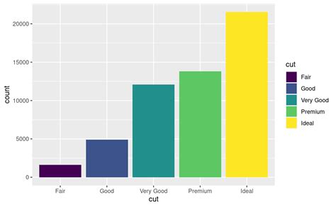 Data Visualisation R For Data Science