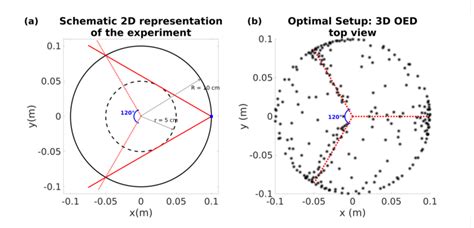 11 A Given An Emitting Transducer Square The Maximum Angle Download Scientific Diagram