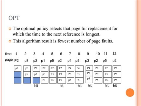 Virtual Memory Ppt Pptx