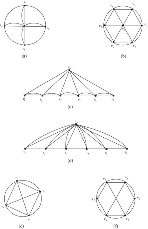 special named graphs a wheel with interior double edges w¯n b