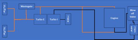 Turbo System Diagram Audizine Photo Gallery