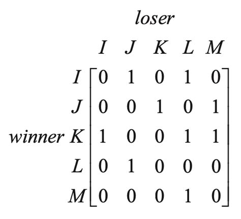 How Can I Label The Columns And Rows Of A Matrix Questions Typst Forum
