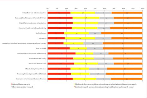 External Expenditure By Research Function By Priority Area Download