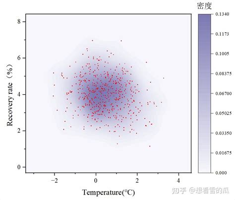 Origin绘将普通散点图升级为高级的散点密度图 知乎