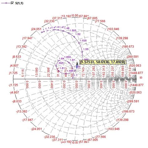pdf comparison between coaxial fed microstrip square patch antennas