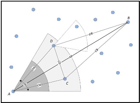 Figure 11 From Void Handling Techniques For Routing Protocols In