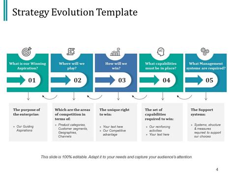 Strategy Evolution Framework Powerpoint Presentation Slides