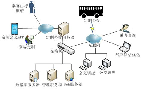 国内外定制公交的技术架构模型算法发展现状与启示 服务 乘客 进行