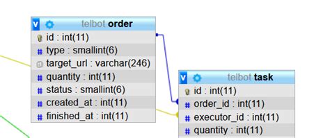 mysql Как получить одну любую запись из таблицы с условием что в