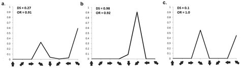 Tuning Curves For Selected Neurons In The Default Network Tuning Download Scientific Diagram