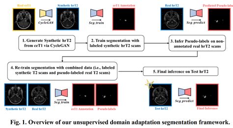 Cross Modality Domain Adaptation Cross Modality Domain Adaptation For