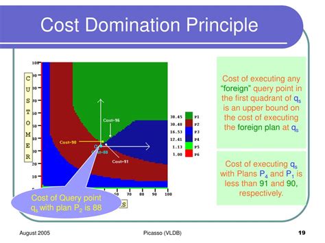 ppt analyzing plan diagrams of database query optimizers powerpoint