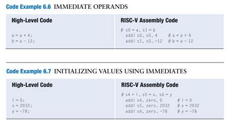 从零认识cpu之risc V架构（一）risc V的汇编语言处理器的架构risc V Csdn博客