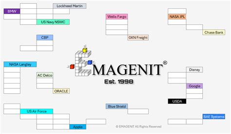 Emagenit Excel Training And Software Design Customers