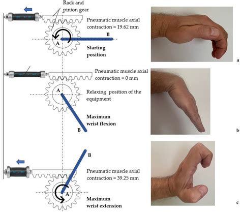 Modelling Simulation And Performance Validation Of The Pneumatic Actuation System Of A