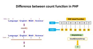 What is the difference between count or sizeof function in PHP? explain ...