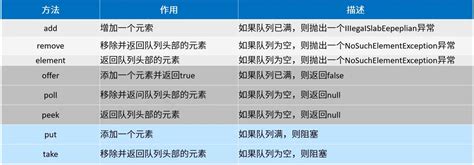 Java并发 Juc并发容器类 List、set、queuejava Queue 并发 Csdn博客