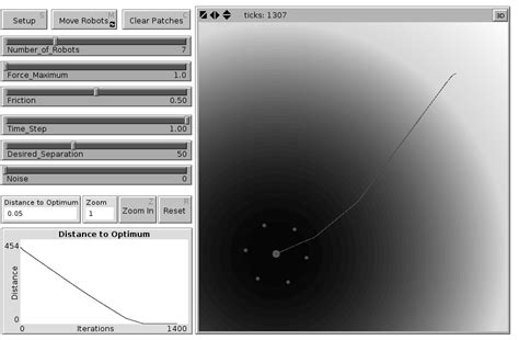 2 A Example Of Seven Particles Finding The Optimum Of The Rastrigin