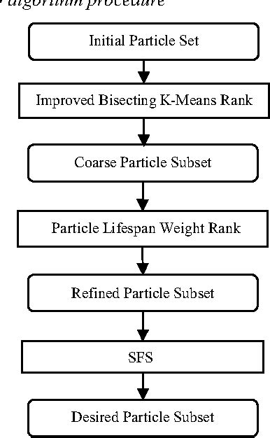 Figure 1 From Fast Static Particle Swarm Optimization Based Feature Selection For Face Detection
