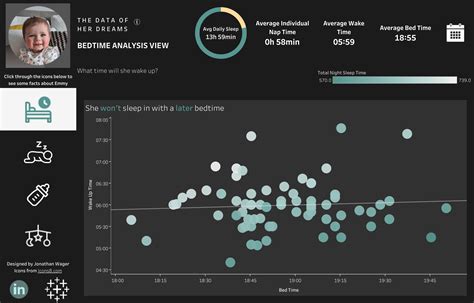Data Visualization Tools How To Present Data Effectively And Make It Meaningful ELVTR