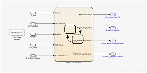 simulink模型逻辑与生成代码简单比较 simulink tick csdn博客