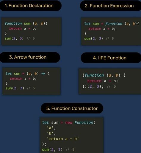 Manohar Chimata On Linkedin Javascript React