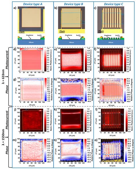 Optical Micrographs Om Schematic Cross Sections And Scanning