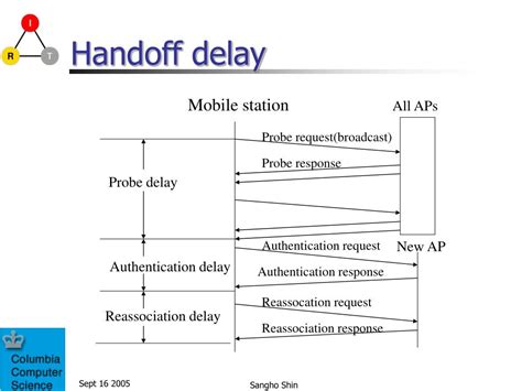 Ppt Fast Wireless Handoff In 80211 Networks Powerpoint Presentation Id5424851