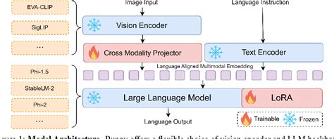 Figure 1 From Efficient Multimodal Learning From Data Centric