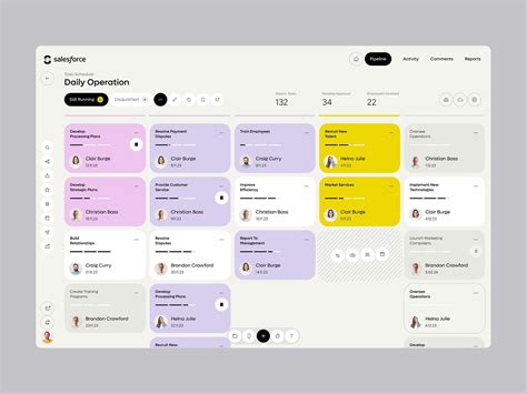 Salesforce Crm Daily Operation Dashboard Dashboard Design Web Layout Design Ux Design