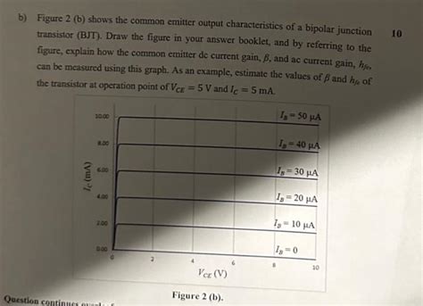 B Figure 2 B Shows The Common Emitter Output