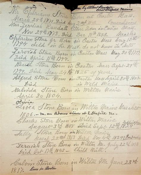 William L Chaffin Papers Easton Historical Society And Museum