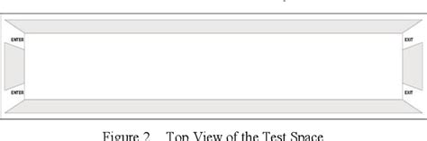 Figure 1 From Using User Behavior Models And Visual Immersion To Optimize Digital Space Content