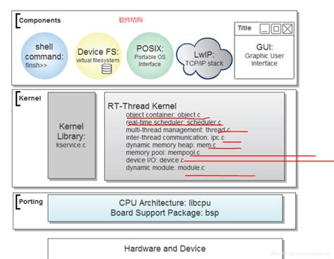 Rt Thread的软件结构之线程调度与管理什么是线程控制块 Csdn博客 Rt Thread的软件结构之线程调度与管理什么是线程控制块 Csdn博客