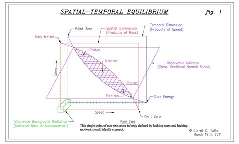 Spatial Temporal Equilibrium Drawing 1 Tuftes Variations