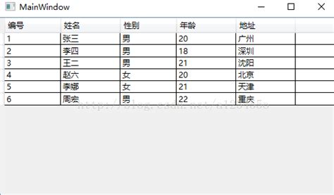 C Wpf读取excel数据并把数据绑定到datagrid中wpf读取excel到列表 Csdn博客