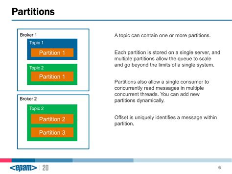 Apache Kafka Messaging System Overview Ppt