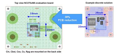 Examining High Power Buck Switching Regulator Modules Industry Articles