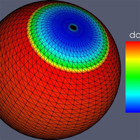 Results Using Our Implementations For Discrete Curvature Estimators On