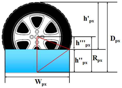 A Novel Approach To Measuring Urban Waterlogging Depth From Images Based On Mask Region Based