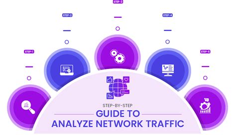 The Networks Hidden Conversations Exploring The Depths Of Network Traffic Analysis Nta By