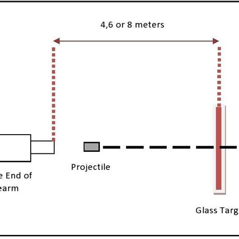 Pdf Analysis Of Glass Fracture Pattern On Soda Lime And Tempered