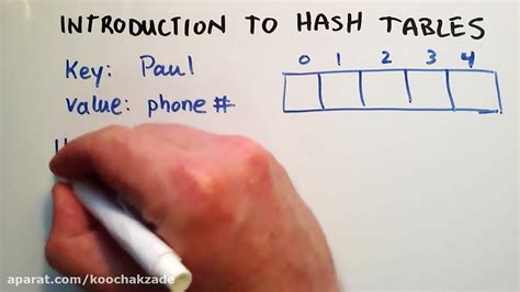 What Is A Hashtable Data Structure Introduction To Hash Tables Part 0