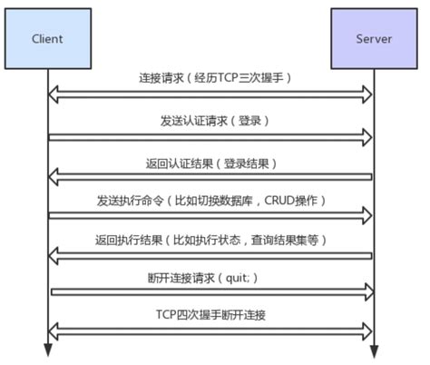 MySQL源码分析之 通信协议一 面具下的戏命师 博客园