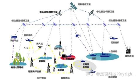 卫星通信的通信速率为什么远远小于带宽？ 知乎