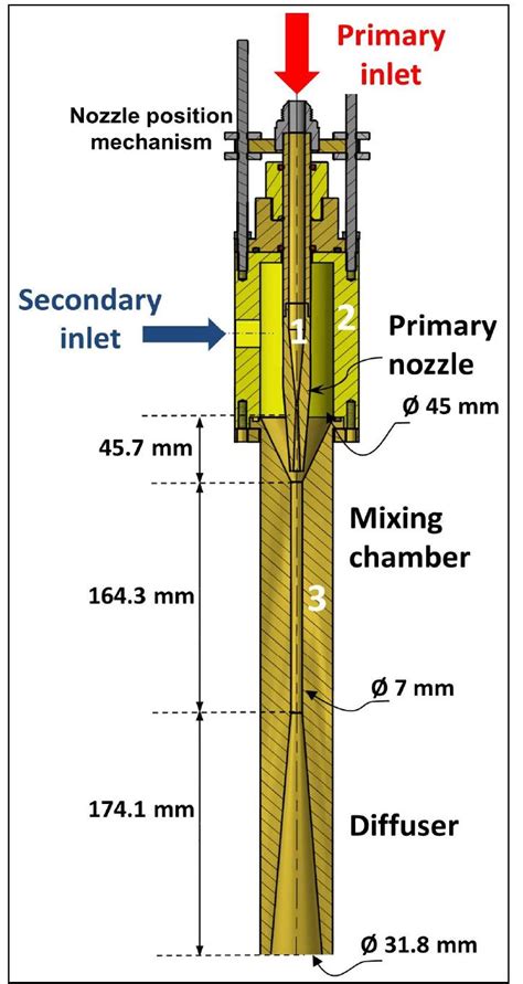 Principal Parts And Dimensions Of The Ejector