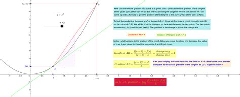 Derivative From First Principles Geogebra