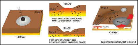 A Schematic Model Explaining The Development Of The Extensional